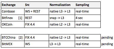 Tr8dr – Musings on Algorithms, Models, and the Markets